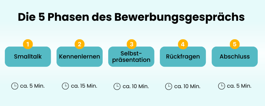 Das perfekte Bewerbungsgespräch: Ein Leitfaden für Arbeitgeber - Job-Union