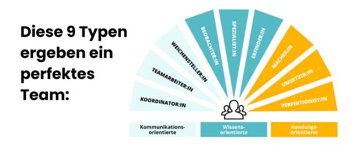 Verschiedene Rollen im Team: So bauen Sie sich das perfekte Team auf ...